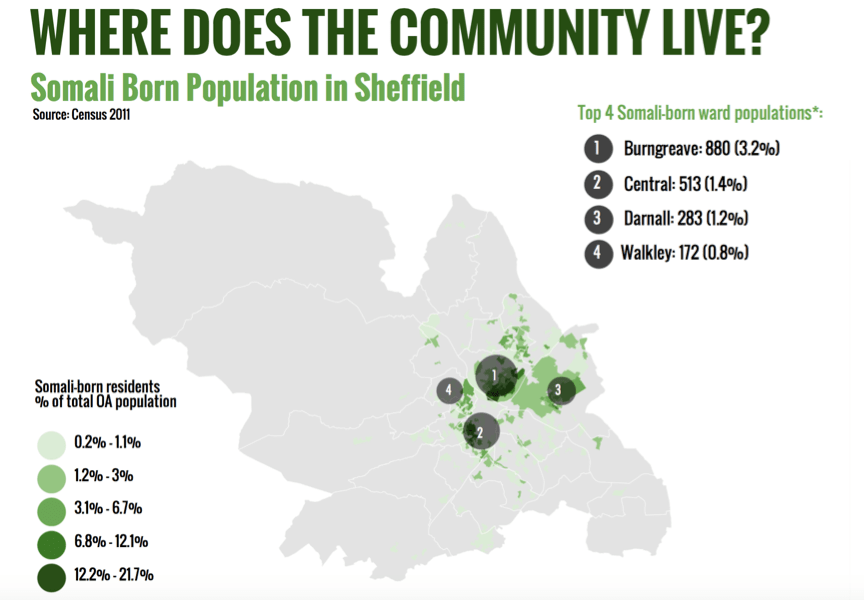 Mapping London’s Somali Community (2016): Discourses, Dilemmas ...
